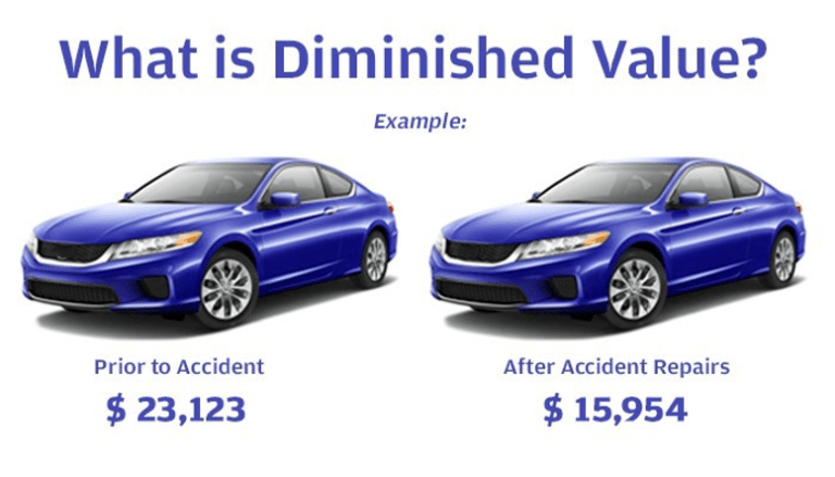 How Does Diminished Value Affect You? Petrarca Law Explains